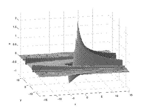 Solution Of The Kp I Equation Obtained From The Initial Data 51 With Download Scientific