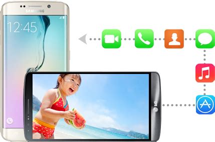 Gihosoft Android Data Transfer Transfer Data From Android To Android