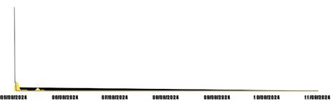 CVE Exploits Severity Feedly