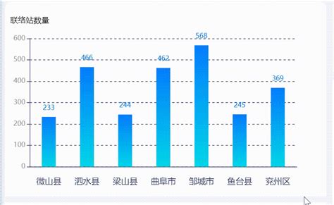 可以横向滚动的柱状图winform柱状图横坐标滚动 Csdn博客