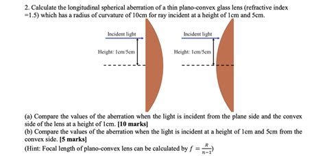 2 Calculate The Longitudinal Spherical Aberration Of A Thin Plano Convex Glass Lens Refractive