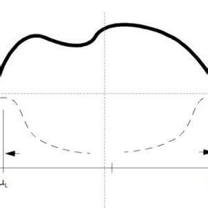 Illustration Of A Distribution Of Tie Jitter Values Overlaid Onto The Download Scientific