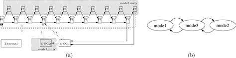 Figure 6 From From Dataflow Specification To Multiprocessor Partitioned