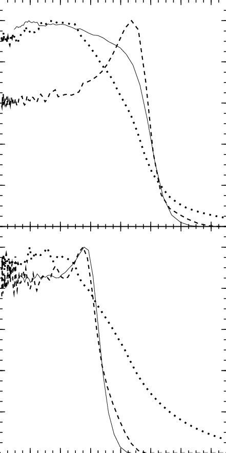 Comparison Of The Synchrotron Flux Across The Jet Beam Calculated From