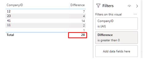 Solved Boolean Calculations Measure Microsoft Fabric Community