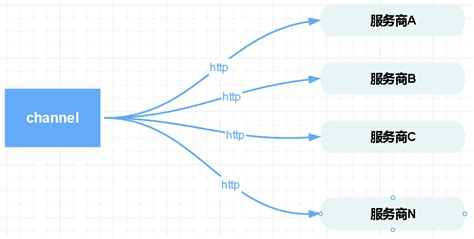 once do do it well buguge 博客园