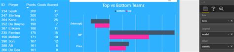 Power Bi And R Data Connector Feathers Analytics