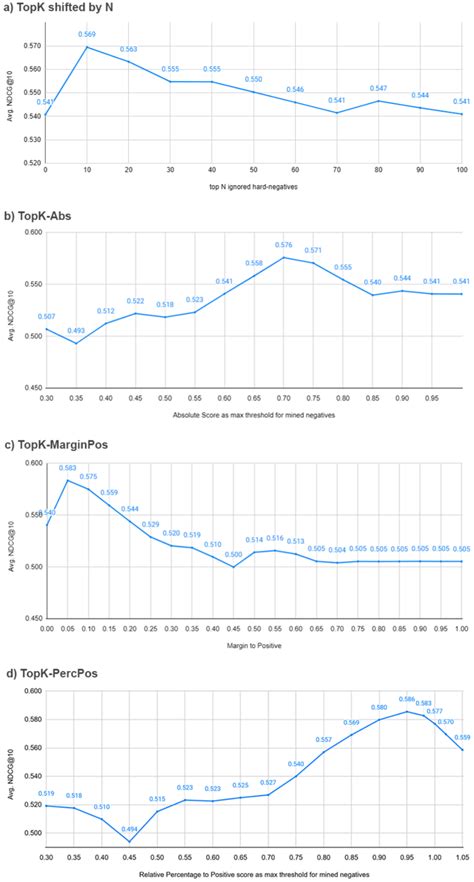 논문 리뷰 Nv Retriever Improving Text Embedding Models With Effective