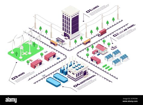 Renewable Energy Concept 3d Isometric Web Infographic Workflow Process Infrastructure Map With
