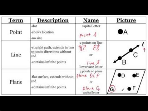 Geometry Identify Points Lines And Planes YouTube
