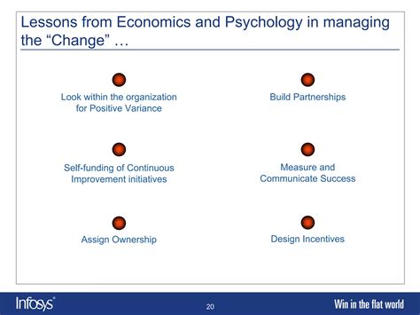 Lean Itil Event Management Pdf