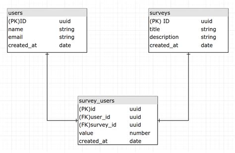 GitHub Arthurcn NodeJS Desenvolvimento Do Projeto De NPS Utilizando O NodeJS Realizando