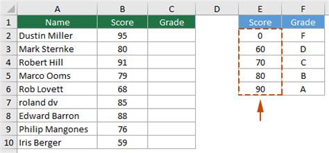 การเรยนรคำสง Nested IF ใน Excel คำแนะนำทละขนตอน
