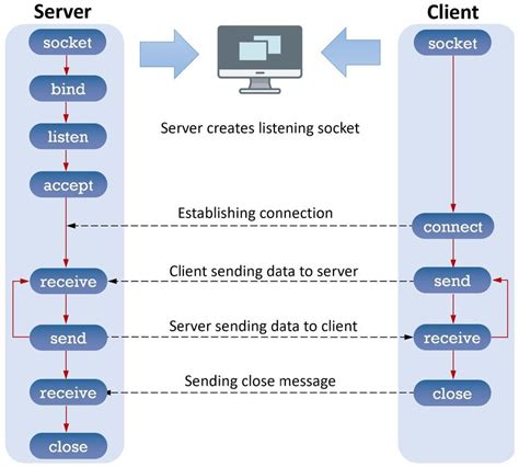 Cybersecurity Appliance Askiplex Technologies
