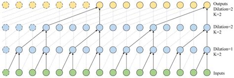 A Landslide Displacement Prediction Model Based On The Iceemdan Method