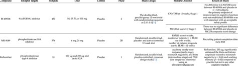 Modulators Of Phosphodiesterase Download Scientific Diagram