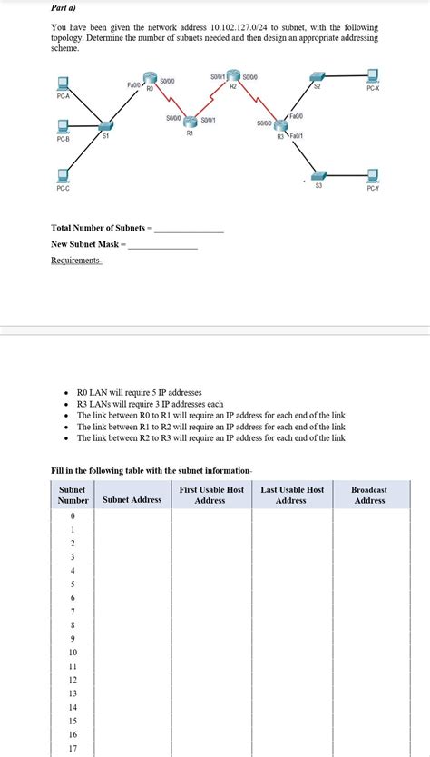 Solved Part A You Have Been Given The Network Address Chegg