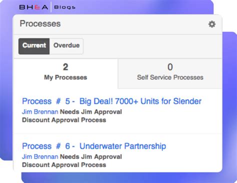 What Is Sugarbpm Introduction To Sugarbpm Process Automation