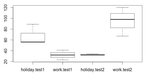 r use lmer to test main effects and interaction cross validated