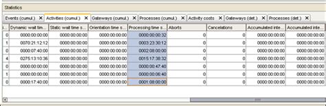 Soa With Oracle Process Simulation In Oracle Bpa Suite 11g