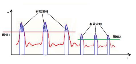 使用 pulsesensor 脉搏传感器测量心率之一：平台搭建 pulsesenneor csdn博客