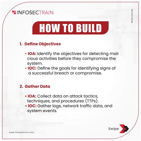 Ppt Ioa Vs Ioc Powerpoint Presentation Free Download Id 13102536