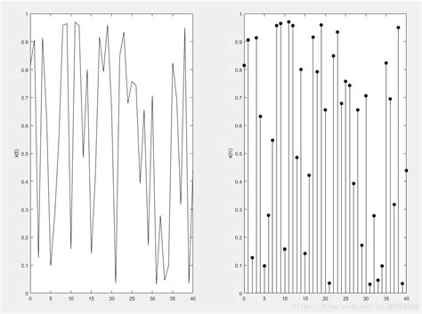 Matlab产生三角波——tripuls 程序员大本营