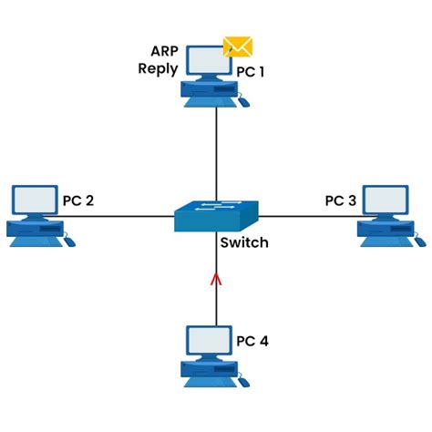 How Does Packet Flow In Network Updated 2025