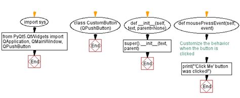 Python PyQt Custom Button Example