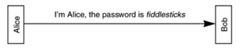 Authentication I Flashcards Quizlet