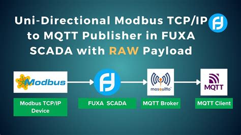 How To Create Uni Directional Modbus Tcpip To Mqtt Publisher In Fuxa Web Scada With Raw Payload