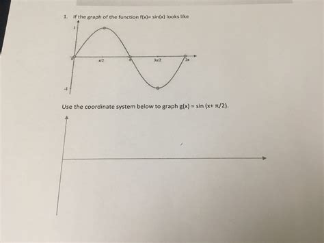 solved 1 if the graph of the function f x sin x looks