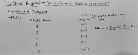 ridge and lasso regression practical implementation in python by alok