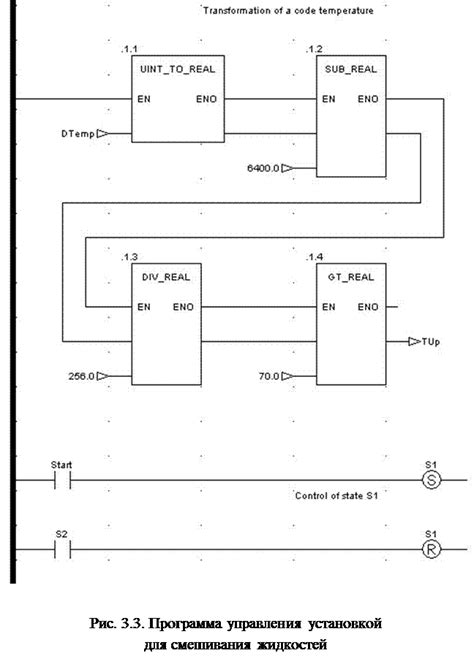 Студопедия — Пример программы на языке Ld