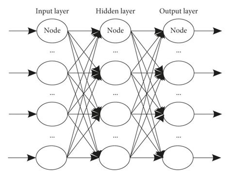 Basic Diagram Of The Backward Propagation Neural Network Download
