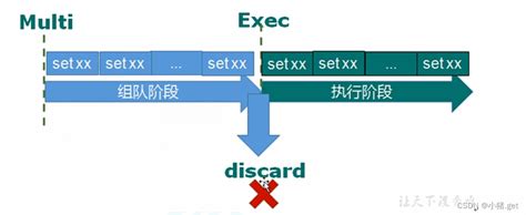 redis事务和锁机制 事务锁机制 csdn博客