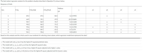 Solved The Best Subset Regression Analysis For The Problem