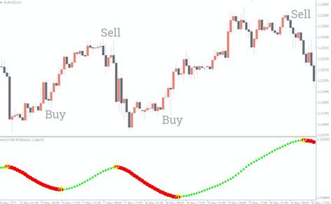 Xmaster Formula Indicator For Mt5 2026