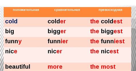 Грамматика степени сравнения