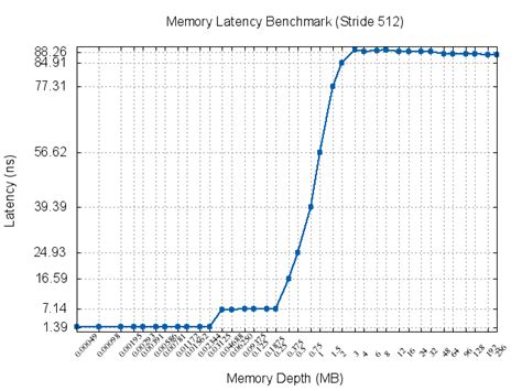 Linux Show Y Label In Groups With Gnuplot Stack Overflow
