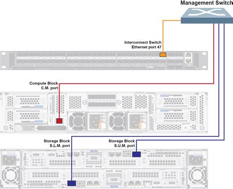 Cabling A Single Interconnect Configuration Thinkagile Cp Lenovo Docs