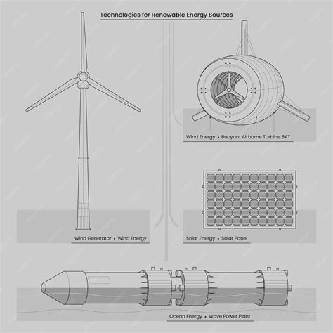 재생 가능 에너지 기술 인포그래픽 개요 기술 도면 파력 발전소 태양열 패널 풍력 발전기 부력 항공기 터빈 웹 배너 포스터