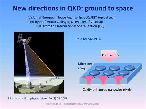 Ppt Infrared Superconducting Single Photon Detectors Powerpoint