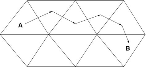 Particle Tracing On Unstructured Grid Download Scientific Diagram