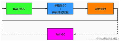 g1垃圾回收器详解 csdn博客