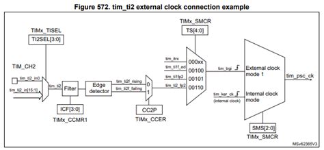 Stm32h5 How To Interconnect Rcc Clocks To Timers Stmicroelectronics