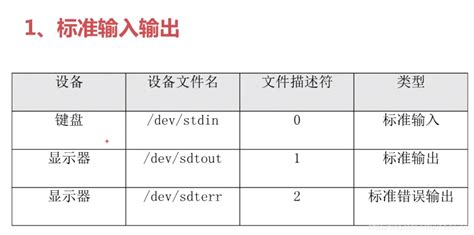 linux之管道符、重定向、通配符 linux 管道符 重定向符 csdn博客