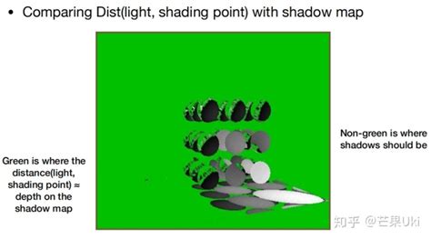 unity3d软阴影和硬阴影的原理 阴影生成技术原理 软渲染笔记十 weixin 39568659的博客 csdn博客