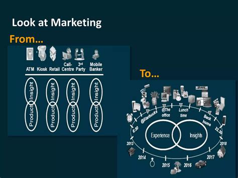 Accenture Data Science Hackathon Presentation Pptx