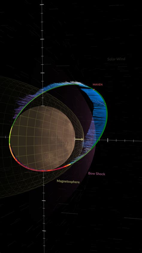 nasa svs maven
